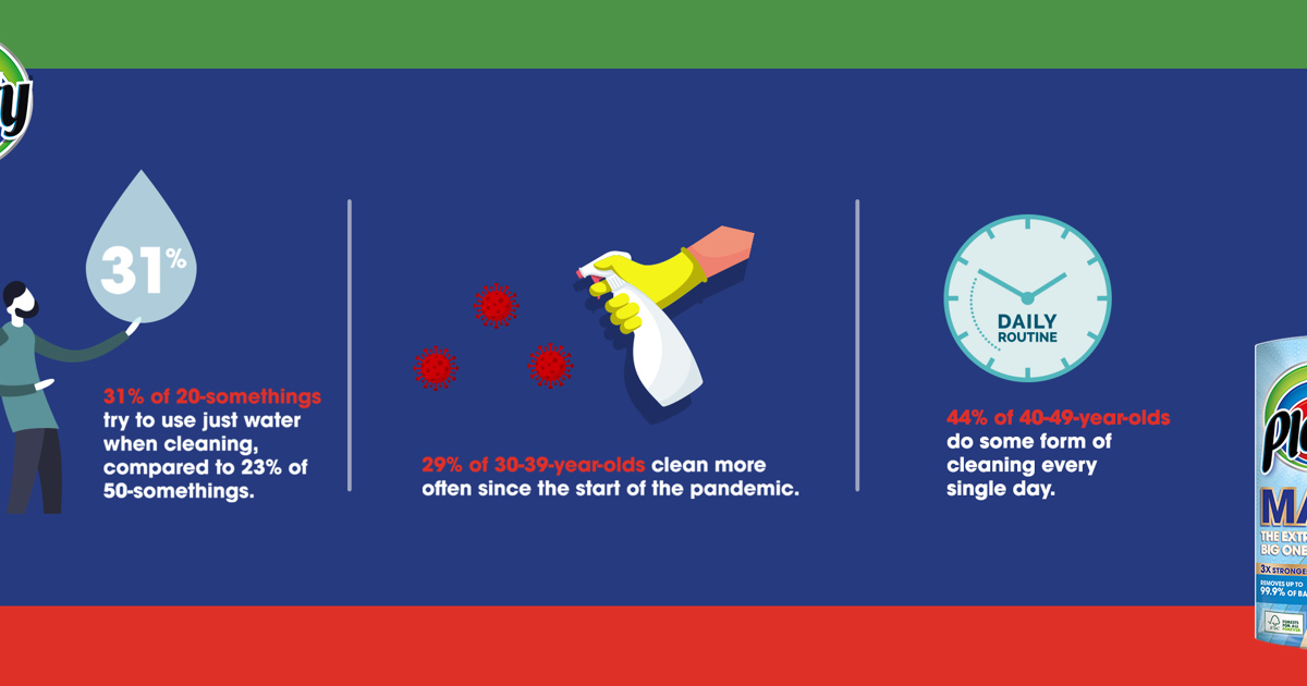 How do you compare in our cleaning poll? - Plenty